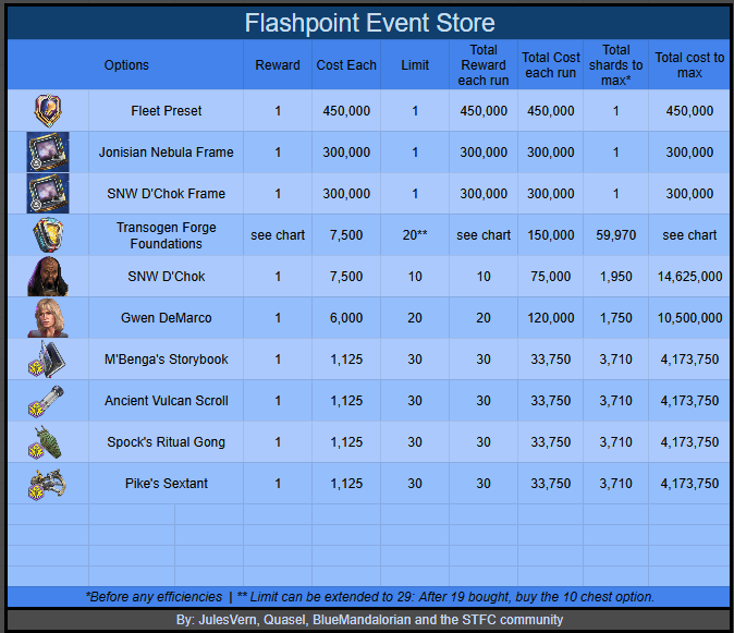 Flashpoint - STFC Repository